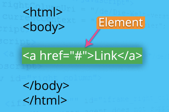 HTML tags, elements and attributes